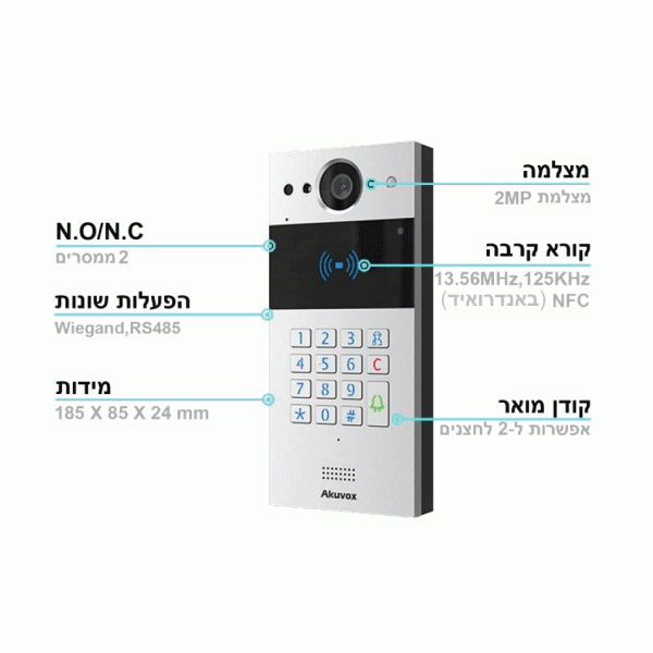 קיט אינטרקום IP דגם Mega-250 עם מסך Linox